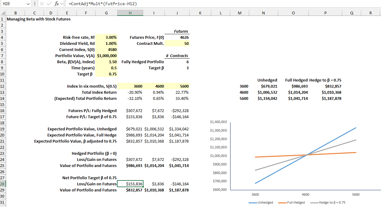 Learning Spreadsheet: Using Futures for Hedging - Bionic Turtle